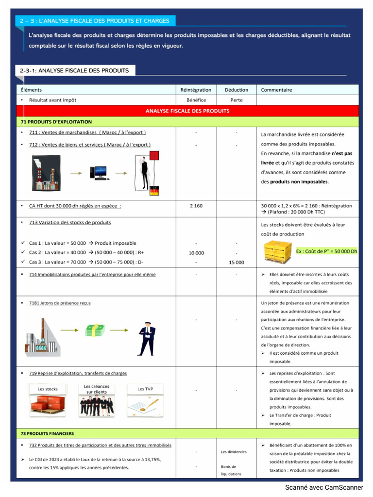 LA FISCALITE DES ENTREPRISES 2023 & 204 - CHAPITRE III - L'IS - RESUME'(1)(1) | PDF