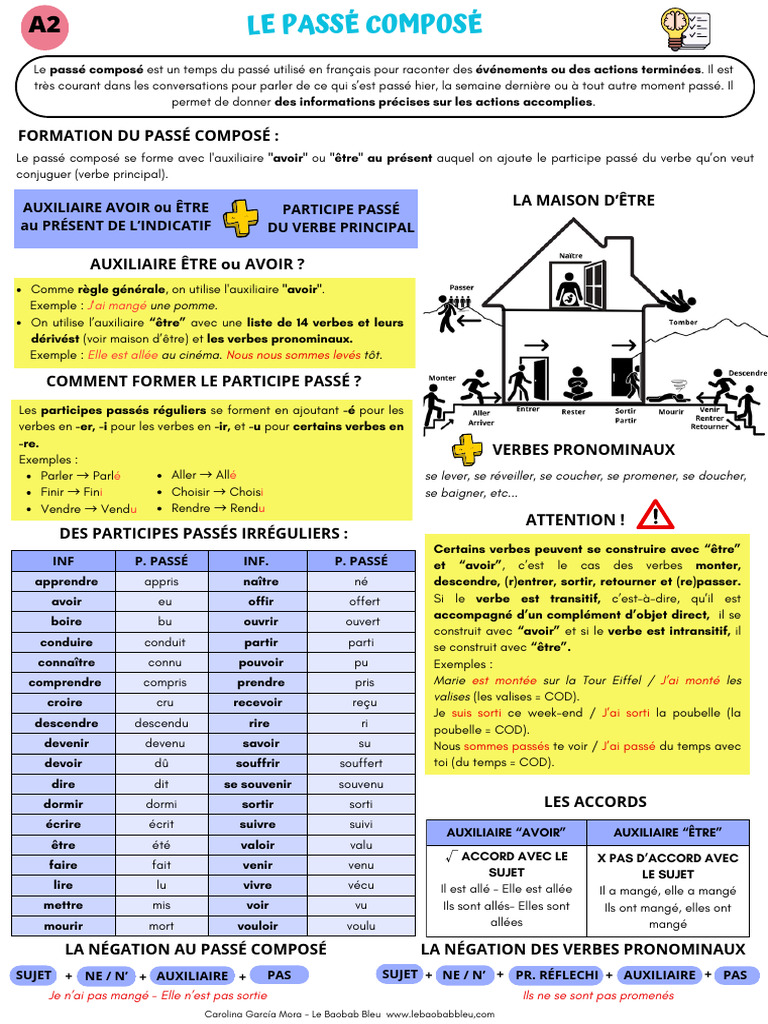 Fiche Le Passe Compose Exercices | PDF | Verbe | Mécanique du langage