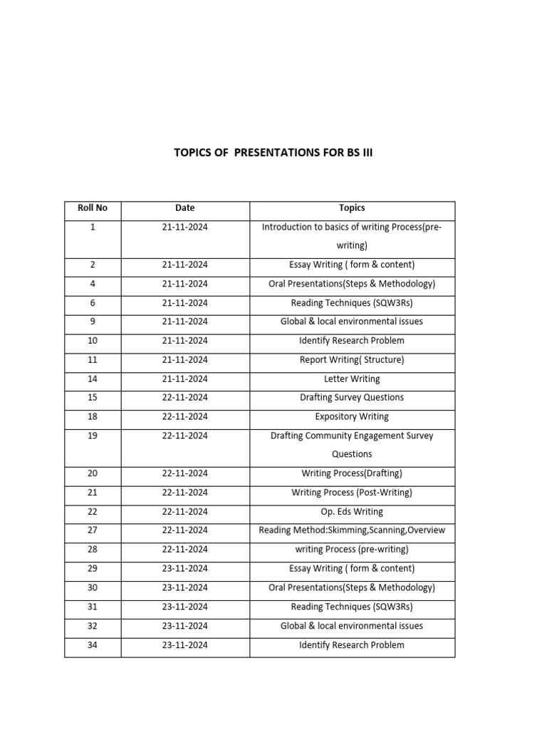 Topics of Presentations For BS III A | PDF | Methodology | Cognition