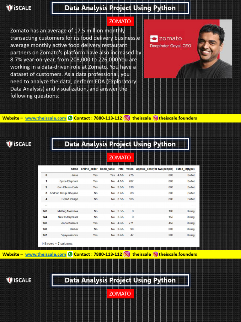 Zomato Full Project Notes | PDF