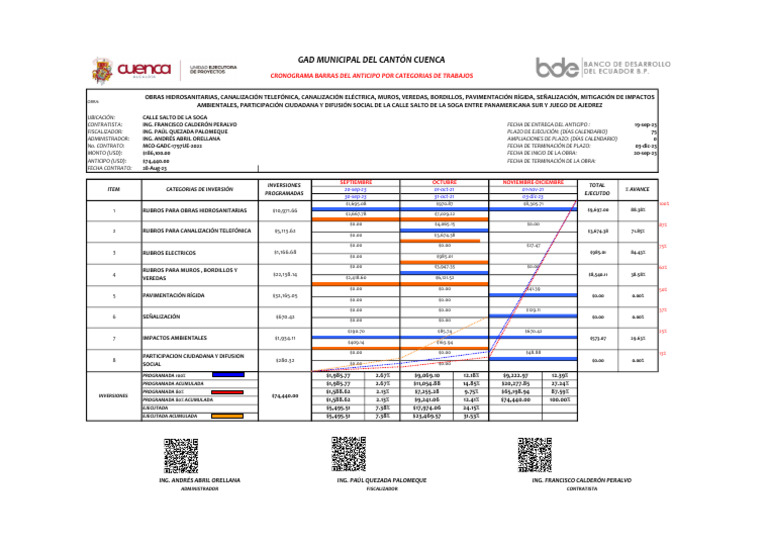 4.3 Cronograma Anticipo P2 Signed Signed Signed | PDF