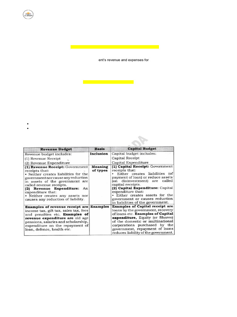 UNION Budget 2024 - Important Points | PDF | Budget | Economies