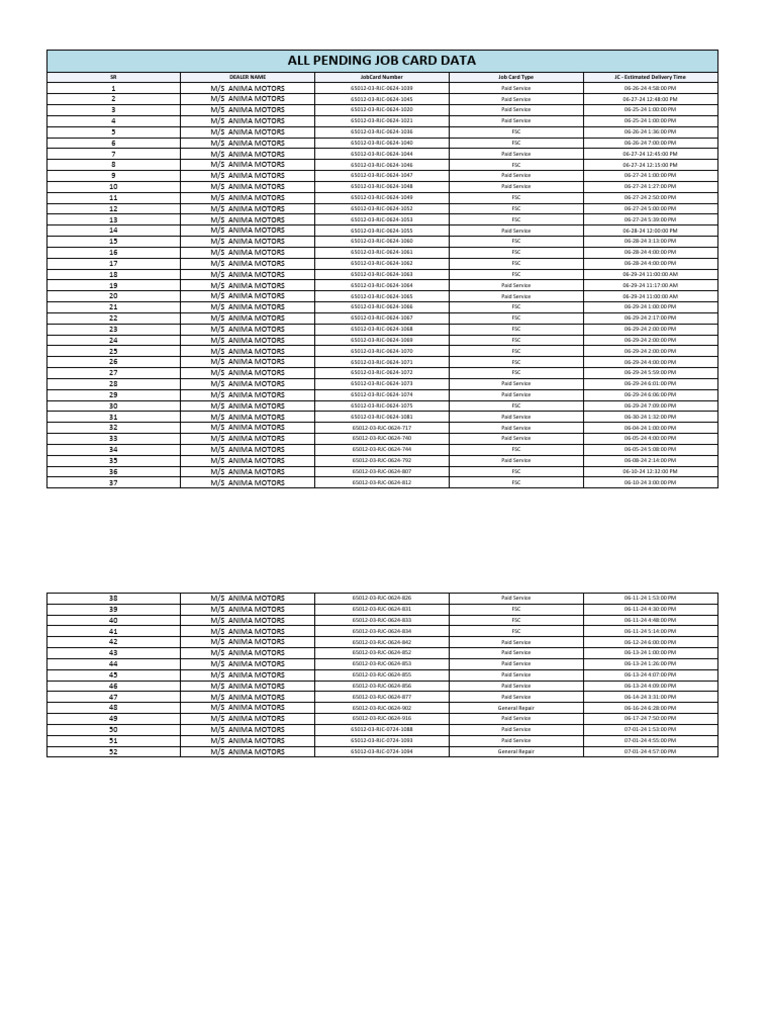Pending JobCard Report Detail | PDF