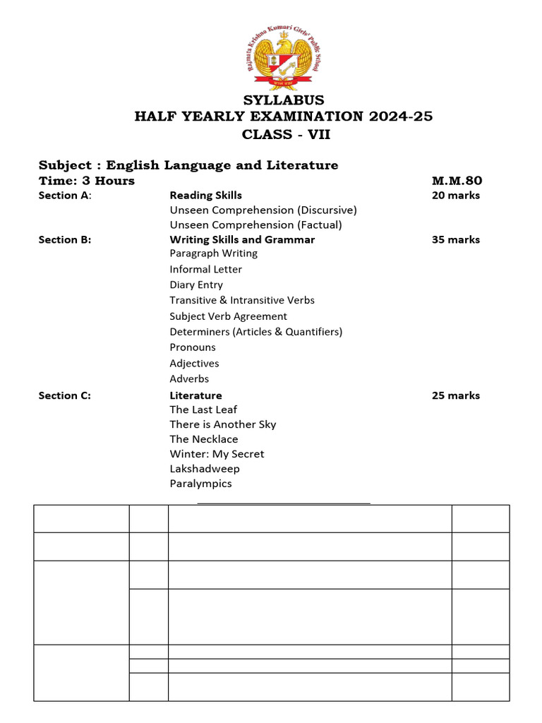 Syllabus Class 7 HALF YEARLY EXAMINATION 2024-25 - 1680225570 | PDF ...