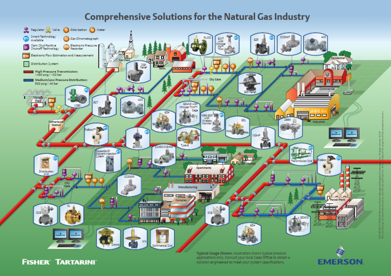Natural Gas Industry Solutions Overview | PDF | Energy Technology | Gas ...