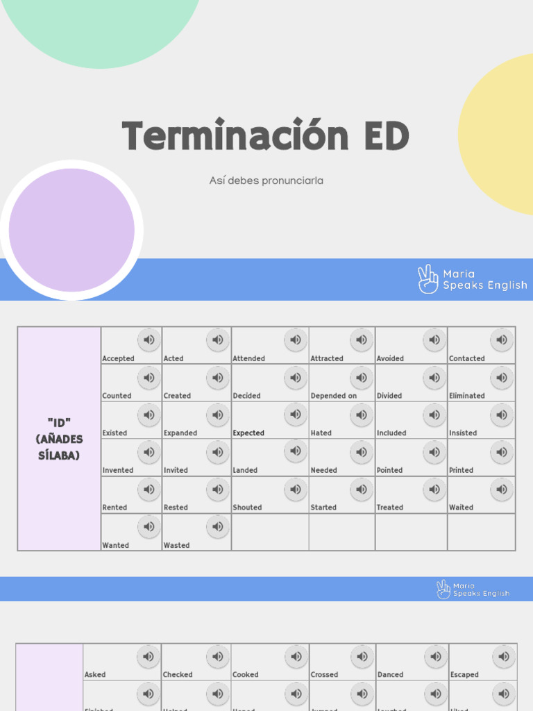 Terminación ED | PDF