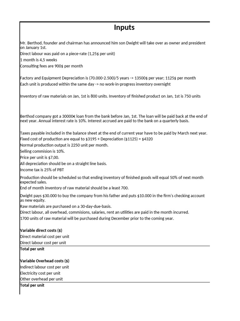 Comprehensive Budget and Financial Plan | PDF | Depreciation | Expense