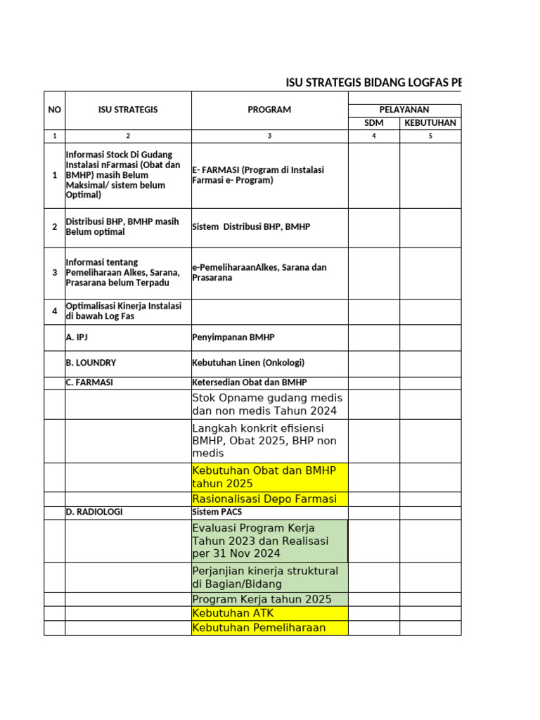 Tabel Isu Strategis Bidang Logfas 2025 | PDF