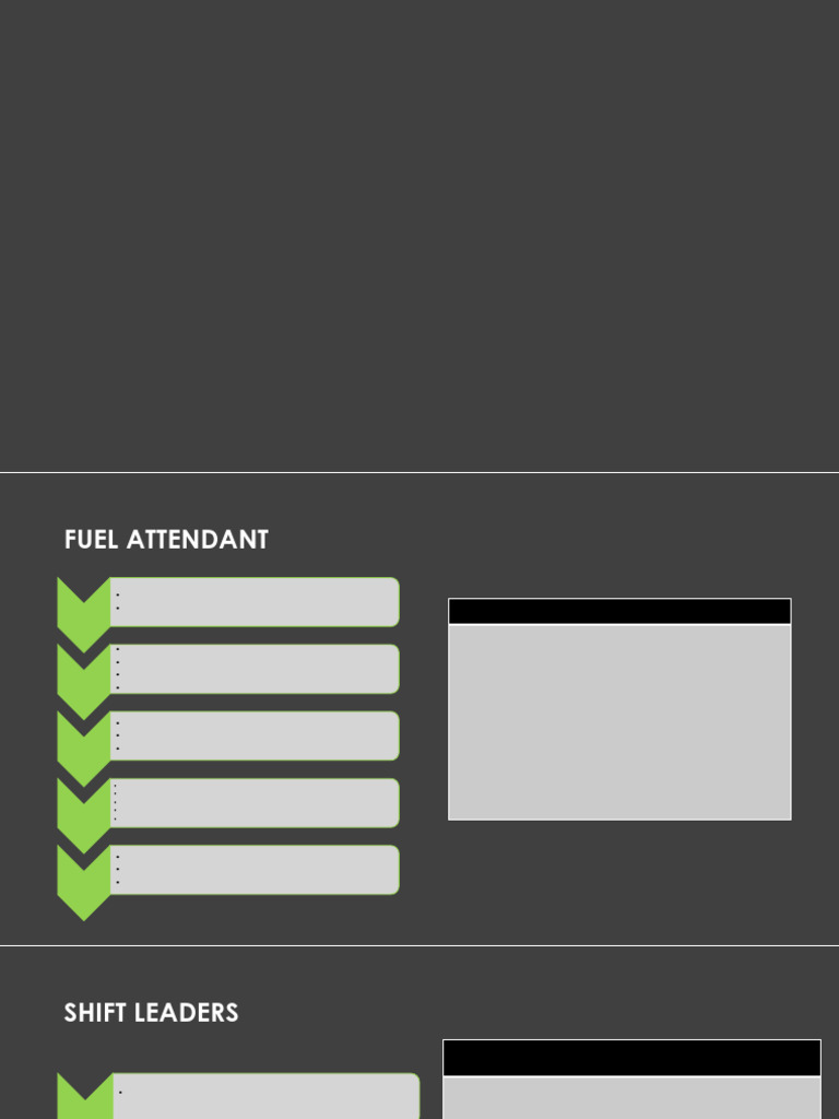 Recruitment & Promotion Flow Guideline | PDF | Recruitment | Communication