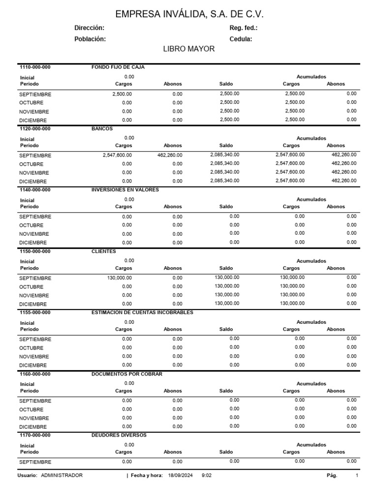 Libro Mayor: Reg. Fed.: Dirección: Población: Cedula | PDF | Negocios económicos | Economias