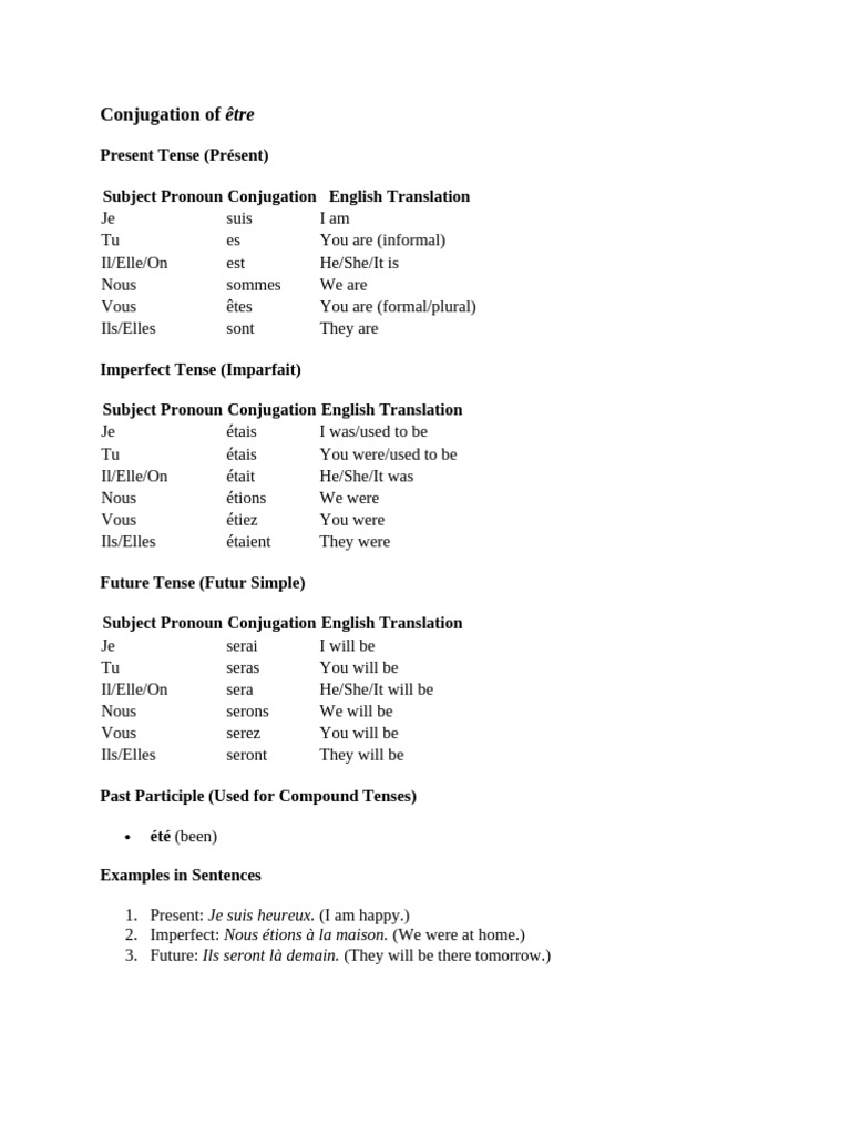 conjugation verbe etre | PDF