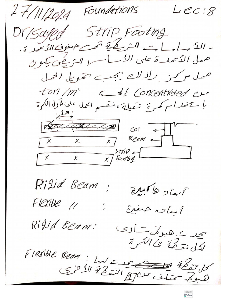 Foundations Lec8 Strip Footing | PDF