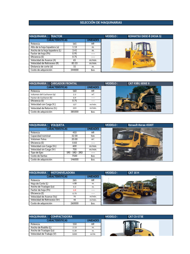 Eleccion de Maquinaria 2 | PDF | Coche | Vehículo de motor