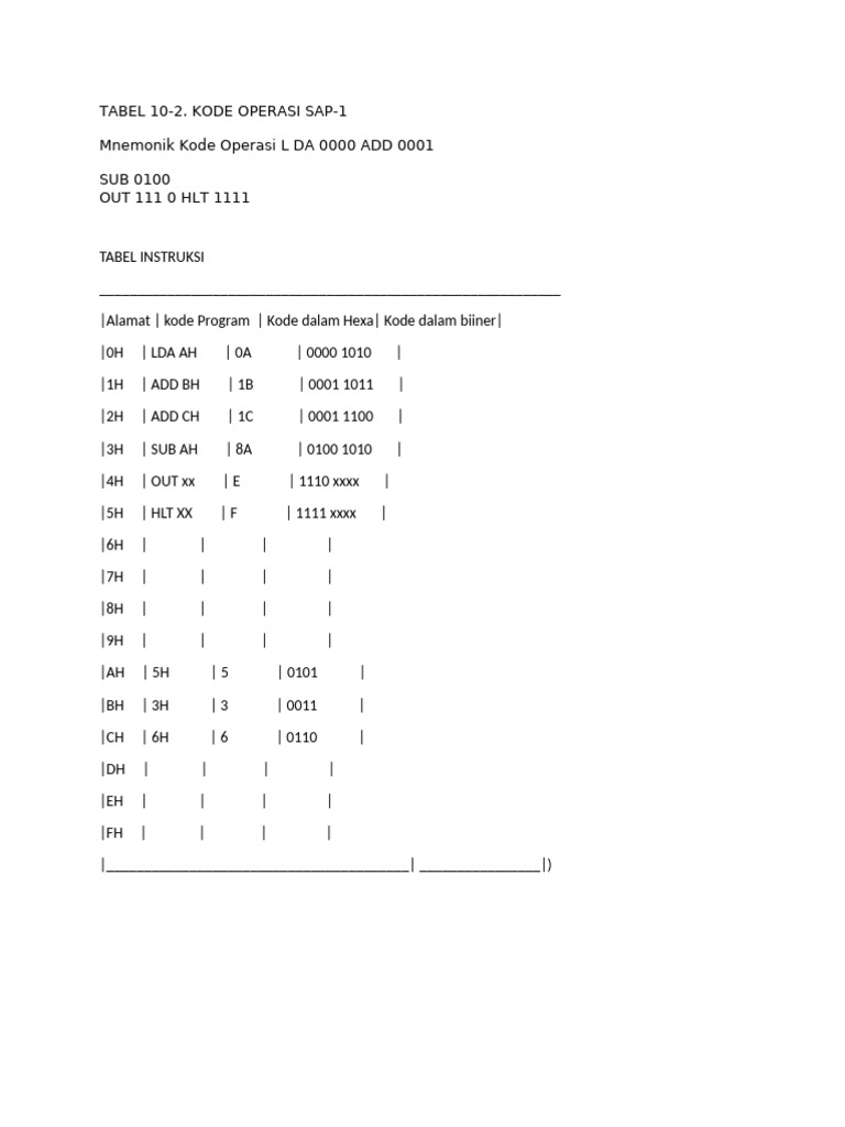 SAP-1 Operation Codes Overview | PDF
