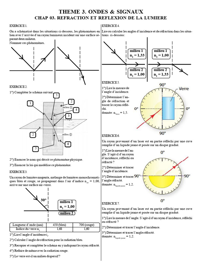 Réflexion et réfraction de la lumière | PDF | Réfraction | Indice de ...