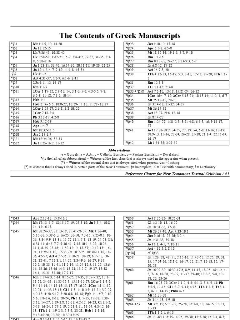 MSS Contents | PDF | Epistle | New Testament