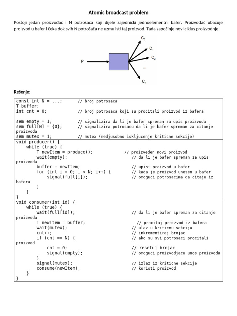 Atomic Broadcast Problem | PDF