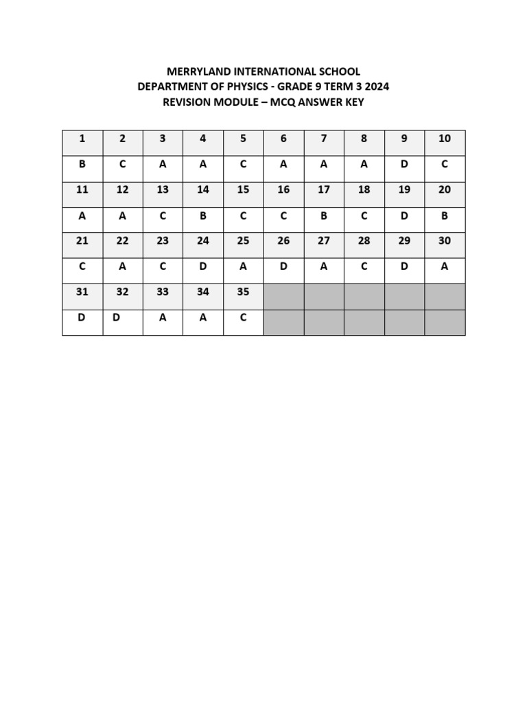 Grade 9 Physics MCQ Answer Key 2024 | PDF