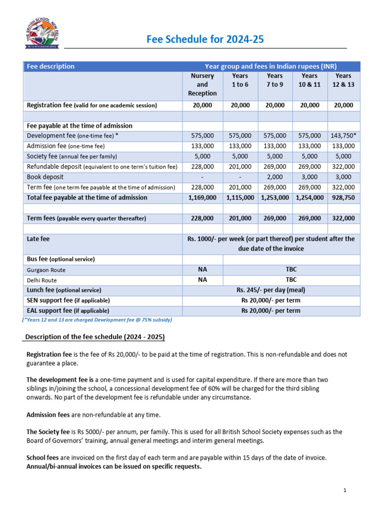 Neev Academy Fee Structure 2024-25 | PDF | Fee | Expense