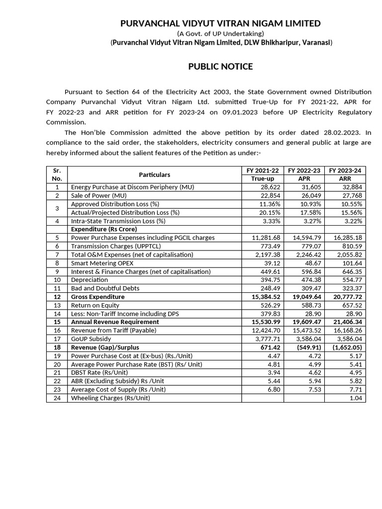 Purvanchal Electricity Unit Rates 2023-24 | PDF | Power (Physics ...