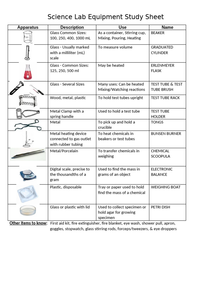 Lab Equipment Summary Sheet ANSWER KEY | PDF | Glasses