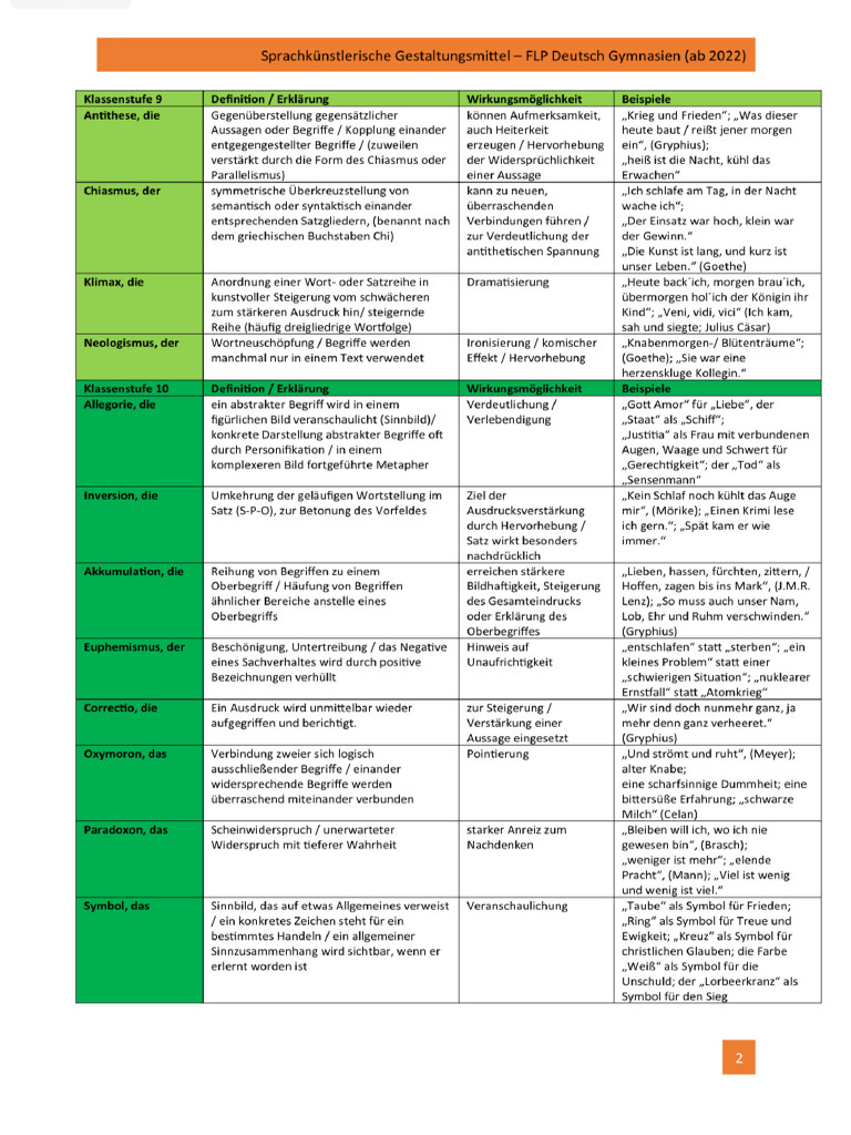 Sprachlich Stilistische Gestaltungsmittel 2 | PDF