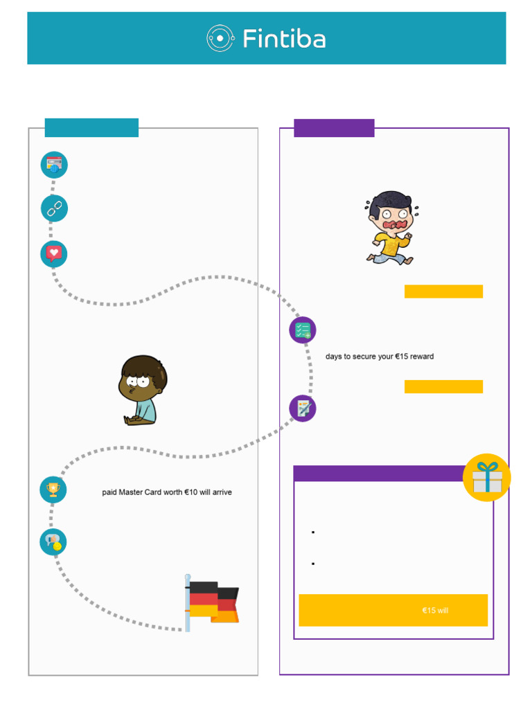 Fintiba Referral Program Guide | PDF