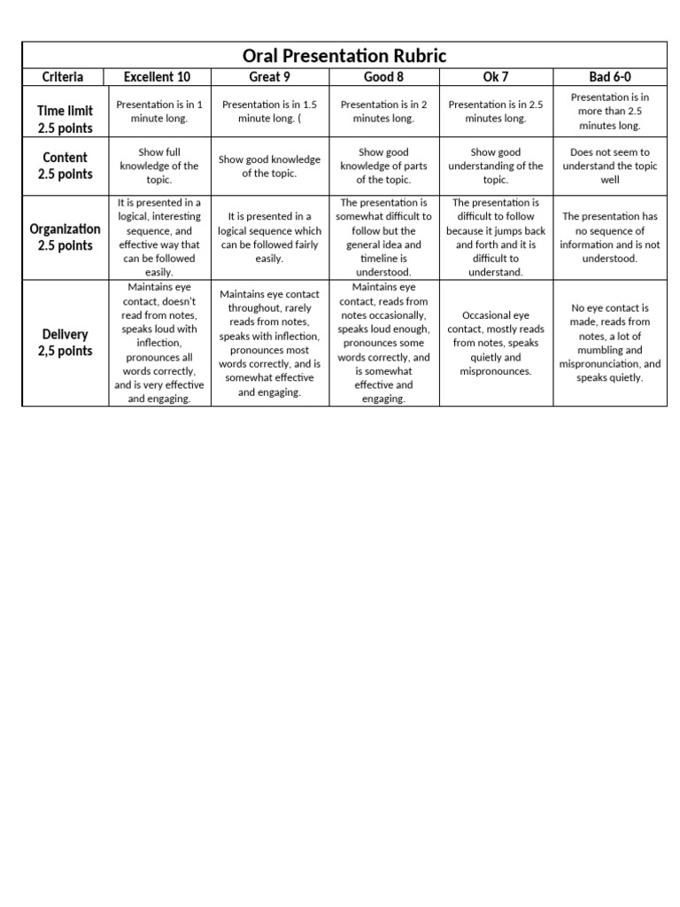 oral-presentation-rubric | PDF | Linguistics | Human Communication