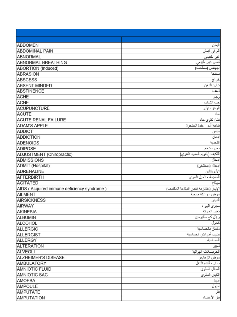 Medical Glossary-Arabic | PDF