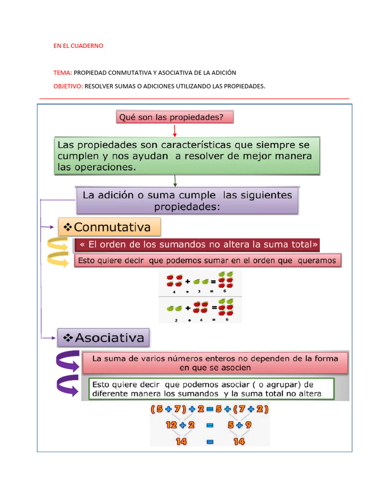 Propiedades de La Adición-Matemática | PDF