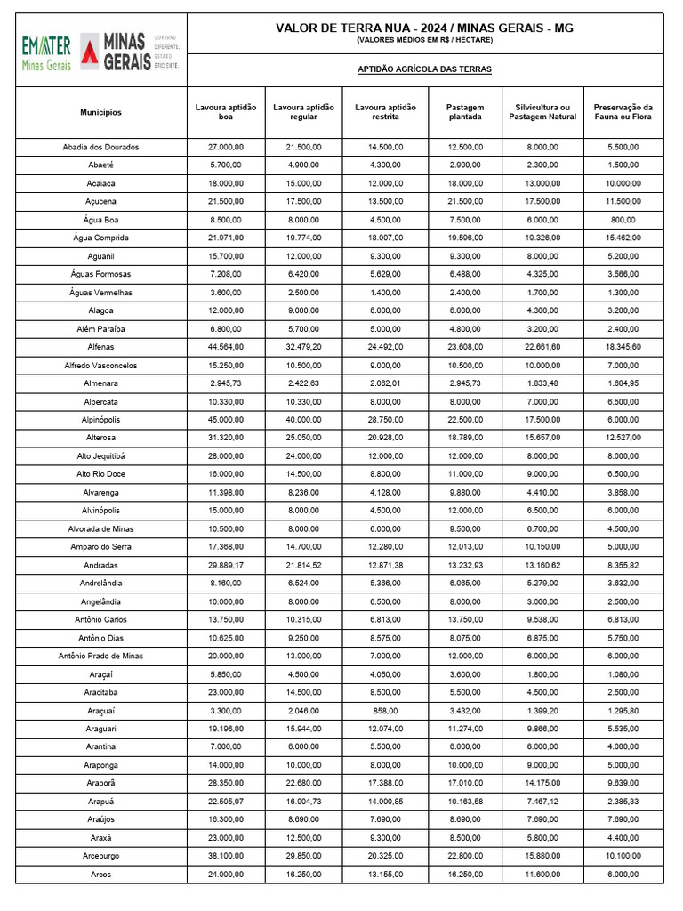 VTN 2024 - MG RFB (Atualizado) | PDF