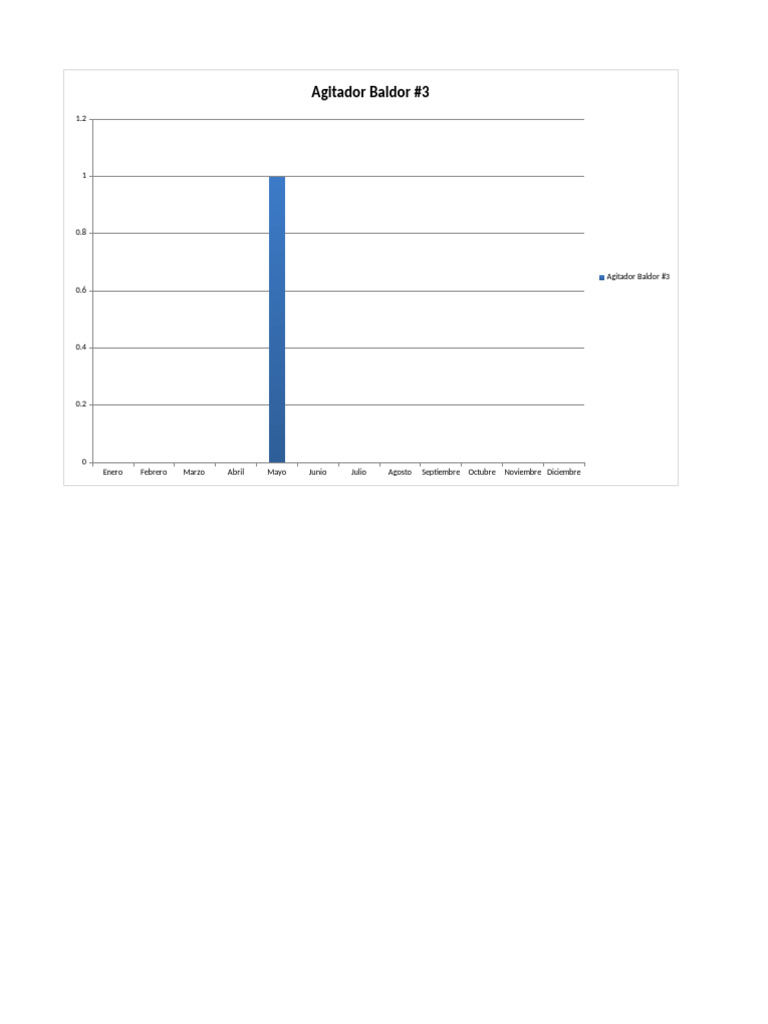 Agitador Baldor #2 | PDF