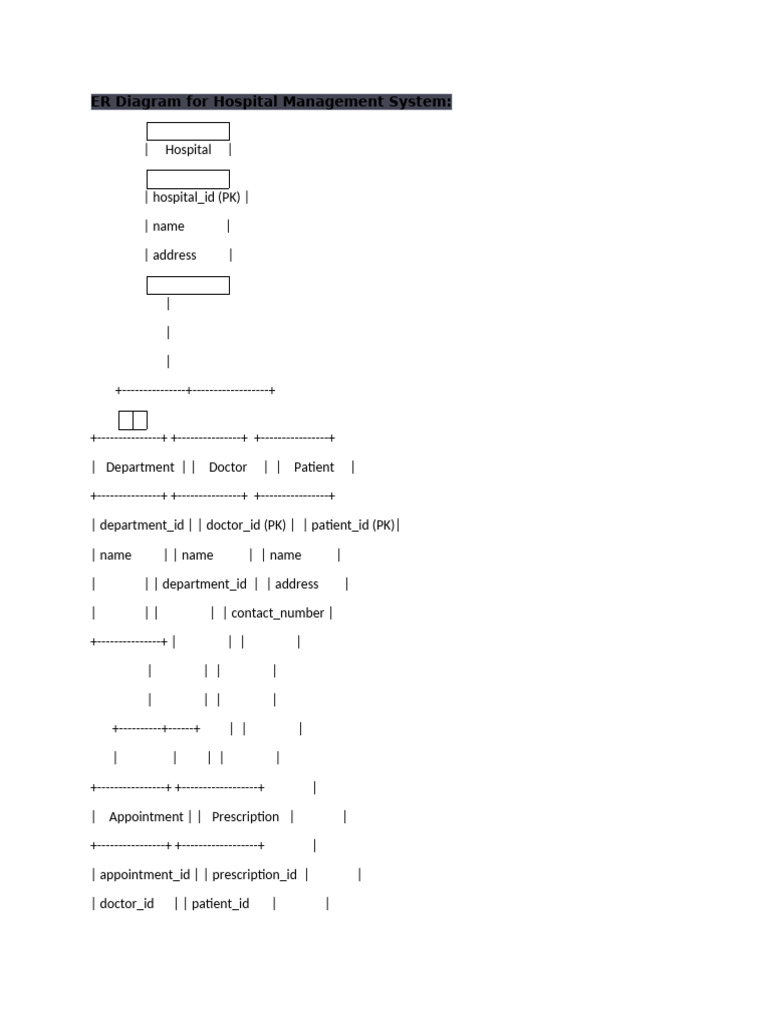 Document (1) | PDF | Software Design | Data Model