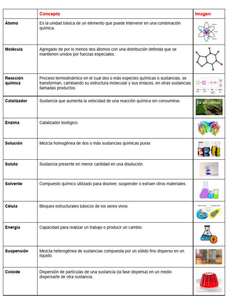 Actividad 3- Glosario de 1a Unidad | PDF | Química | Sustancias químicas
