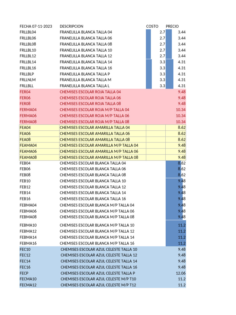 Codificación de Inventario (Autoguardado) | PDF | Tejidos