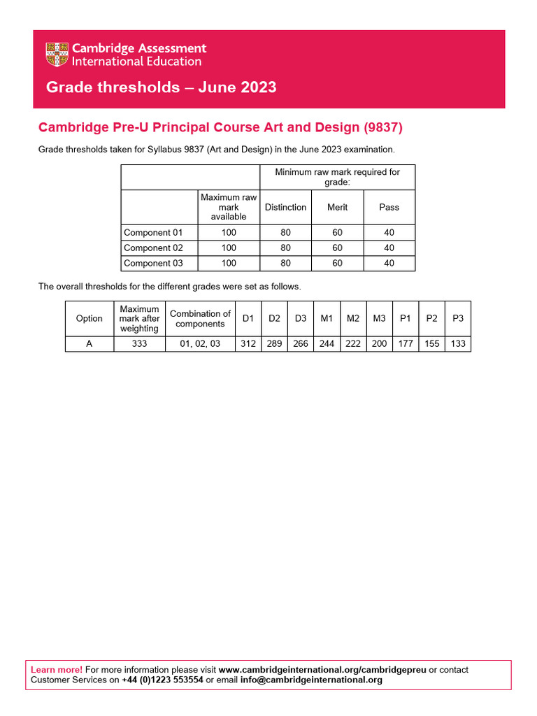 Grade Thresholds - June 2023: Cambridge Pre-U Principal Course Art and ...