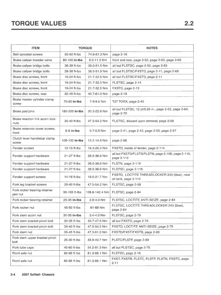Harley Tabela Torque | PDF