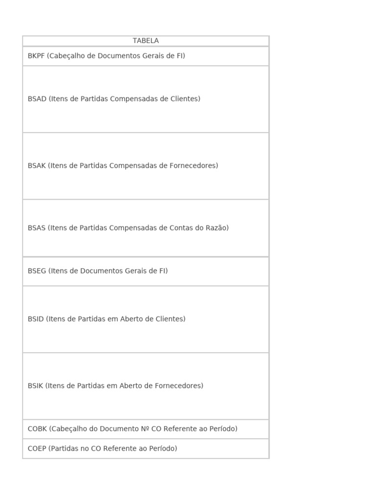 Tabelas(1) | PDF | Contabilidade | Business