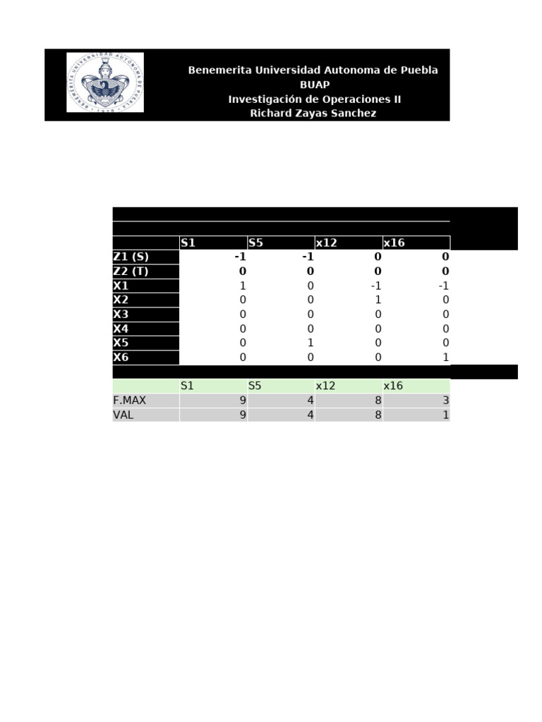 ZSR_Ejercicio 2_Flujo maximo | PDF
