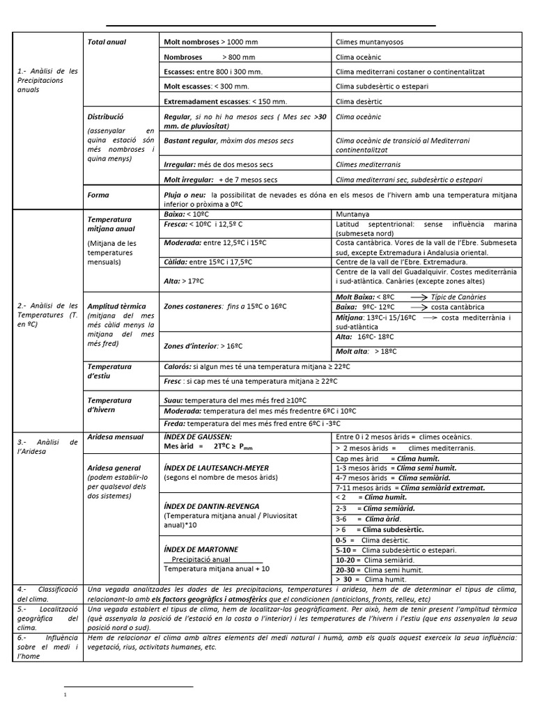 3.2 Esquema Per A Comentar Climogrames | PDF