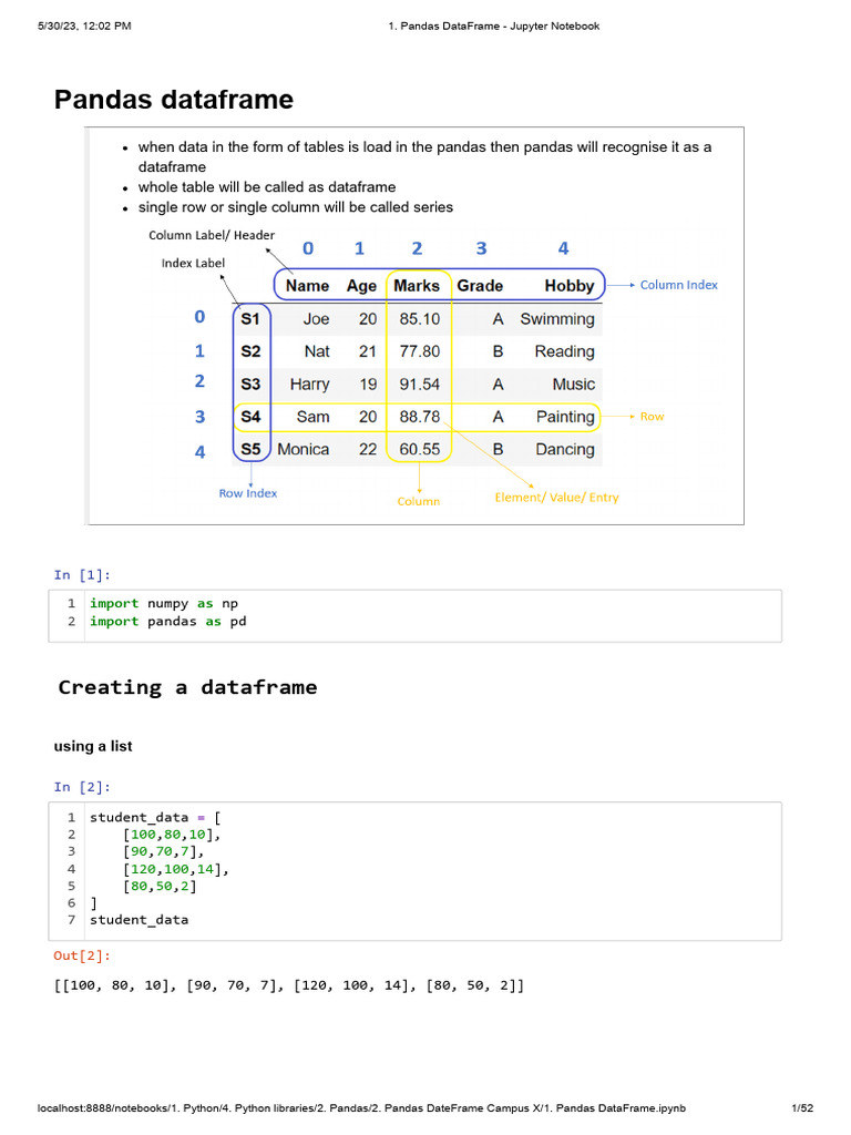exercise- Pandas | PDF | Statistics | Data Analysis