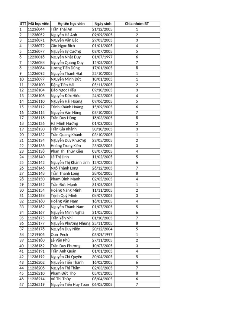 KTS DanhSachLop - CNTT1113 (124) - 02 - Chia Nhóm BT | PDF