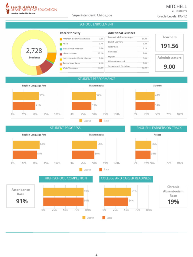 Mitchell School District Report Card 3 | PDF | Race And Ethnicity In ...
