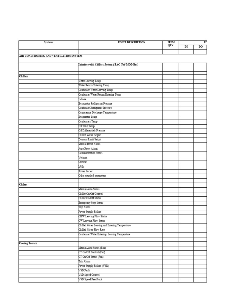 bms-point-schedule_compressfffffff | PDF | Electromechanical ...