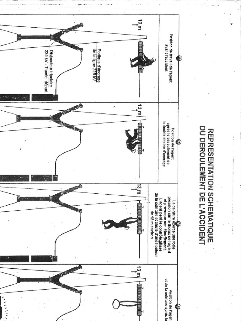 Accident Typique-Portique d'ancrage 225kV | PDF