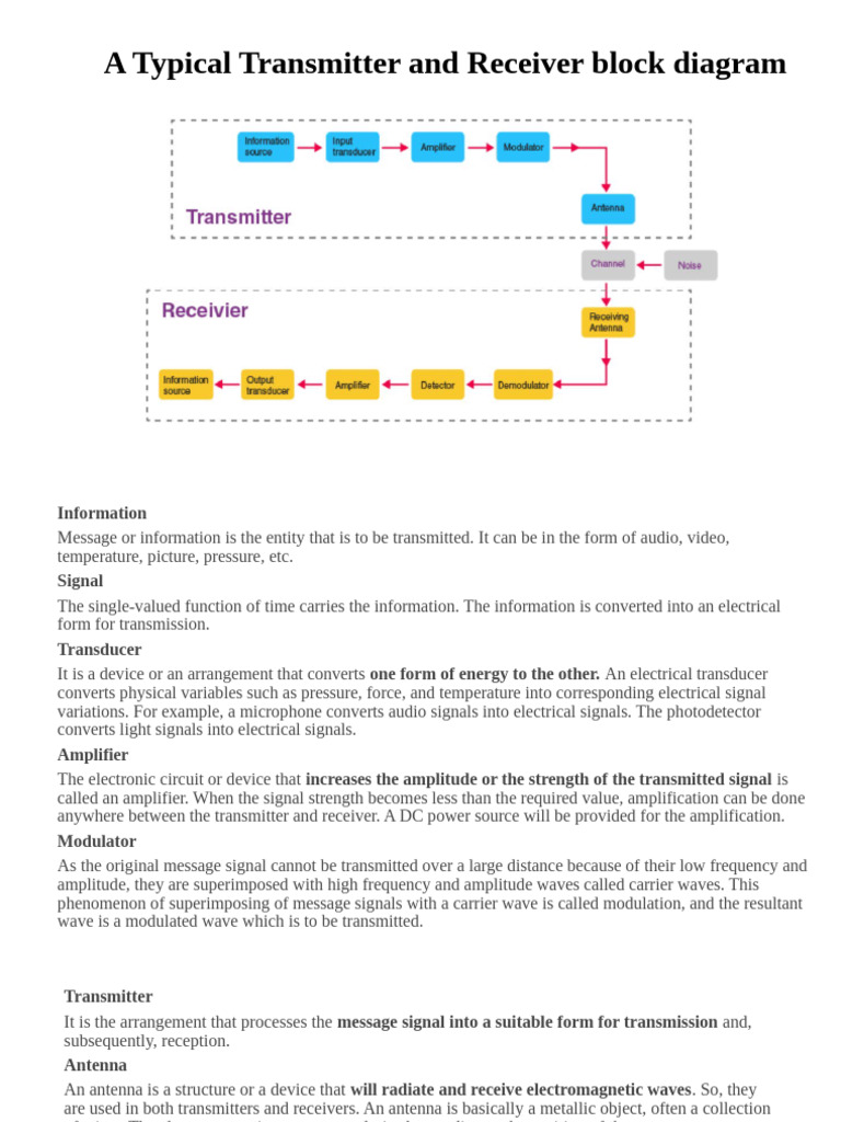 A Typical Transmitter and Receiver Block Diagram | PDF | Transmitter ...