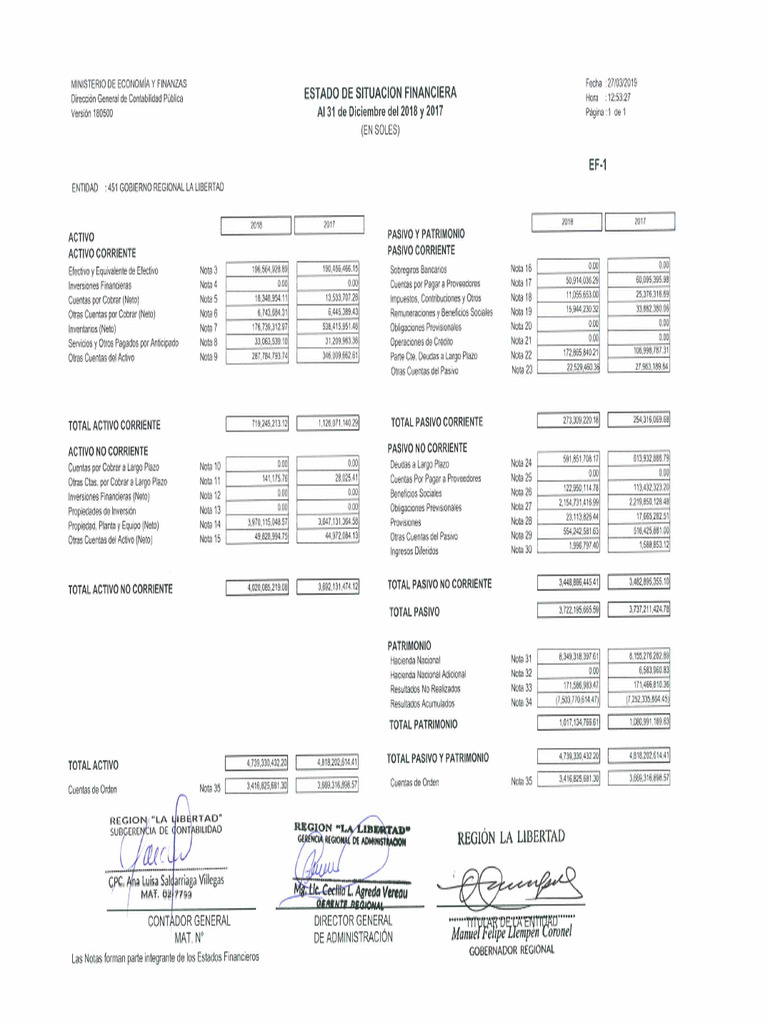 Estados Financieros 2018 | PDF