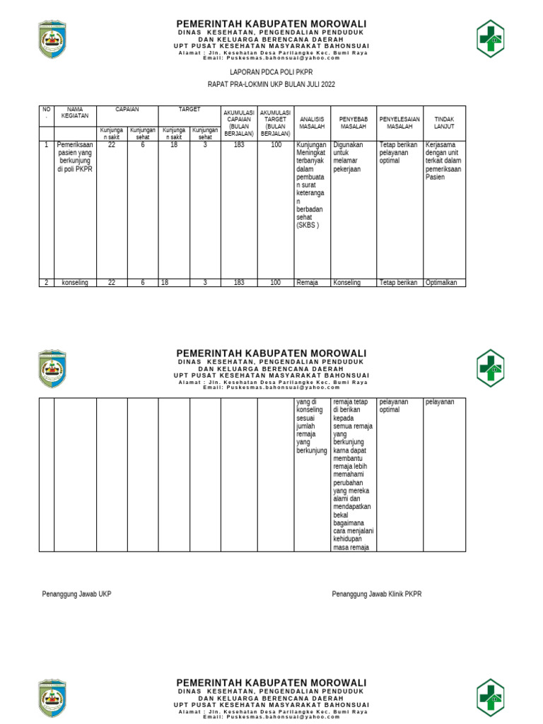 PDCA polii PKPR juli 2022 | PDF