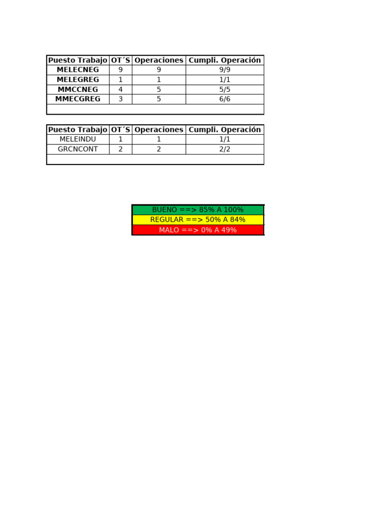 Cumplimiento PRG | PDF