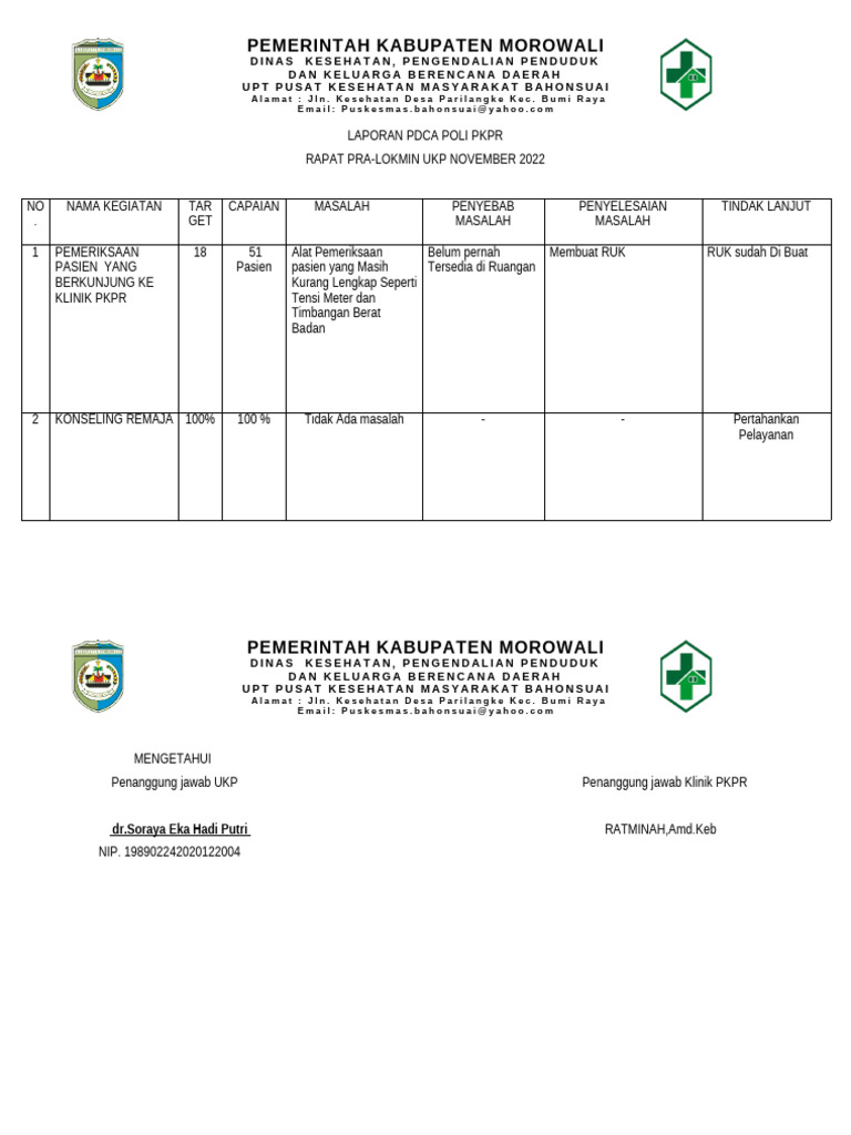 PDCA KLINIK PKPR BLN NOVEMBER 2022 | PDF
